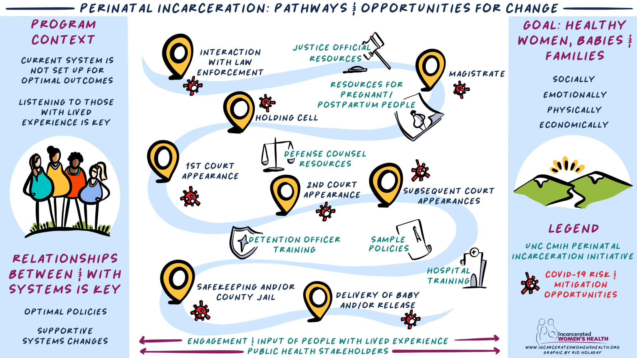 About - Incarcerated Women’s Health